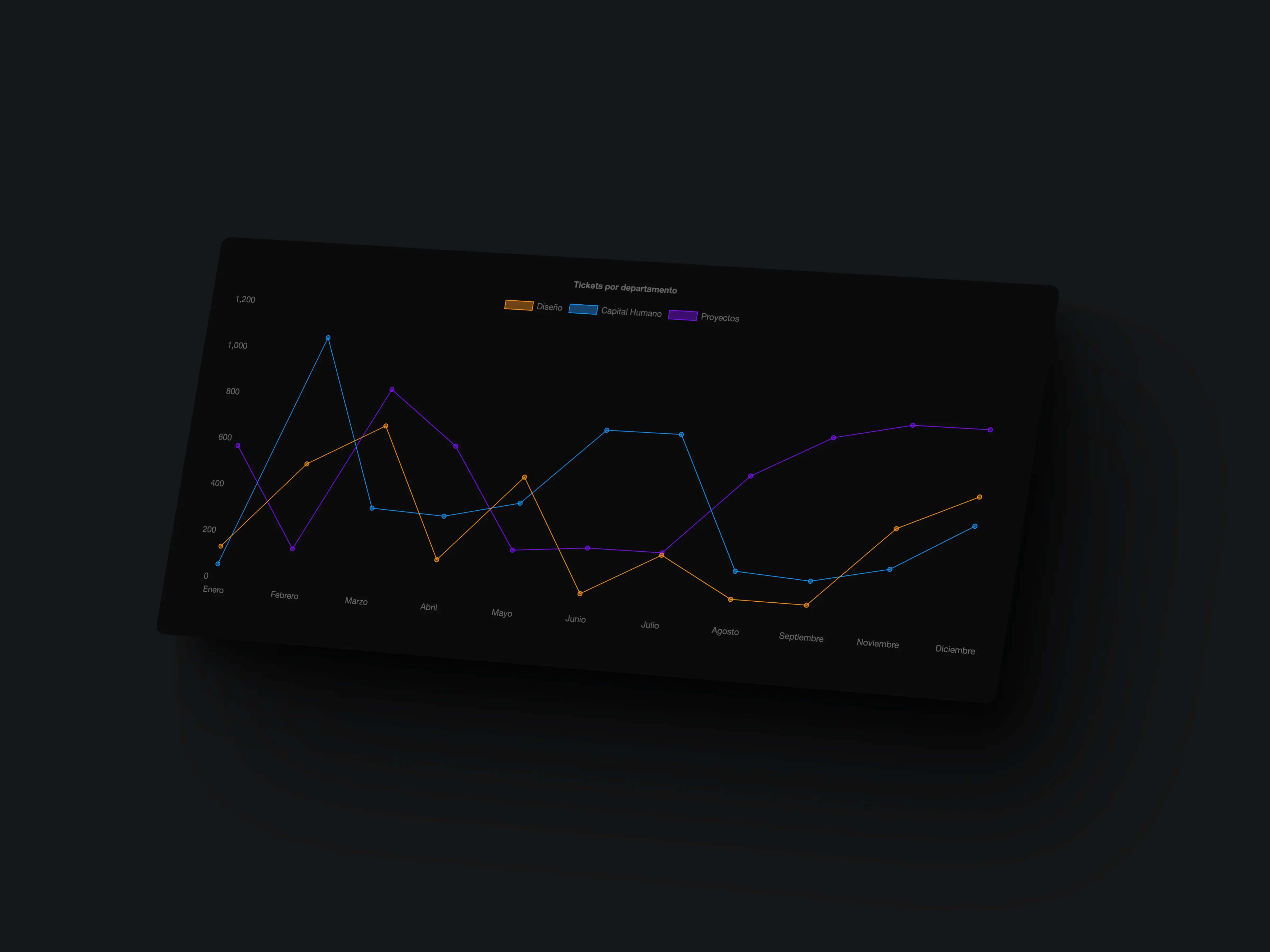 Chart 3 | ElementumUI