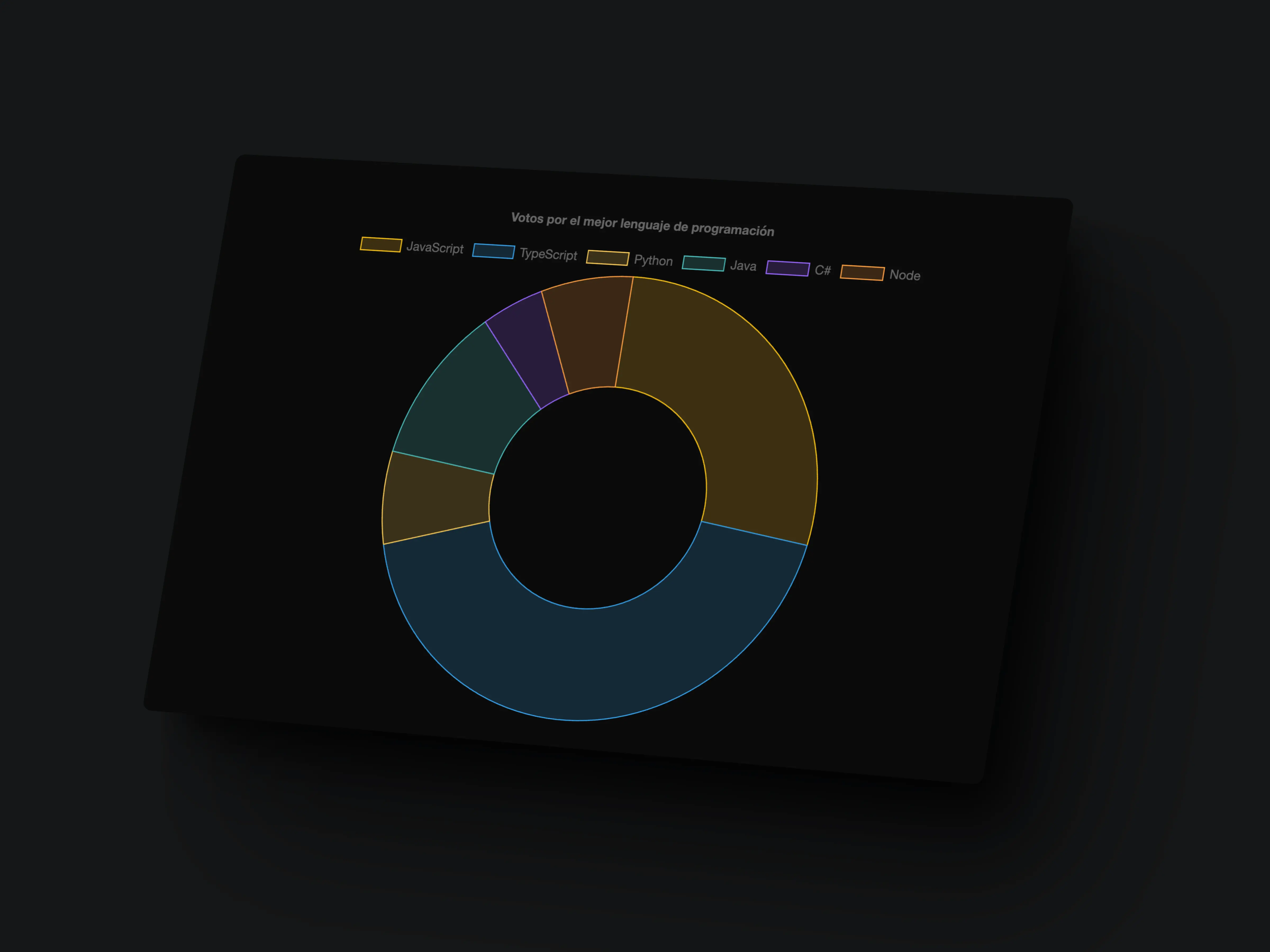 Chart 4 | ElementumUI